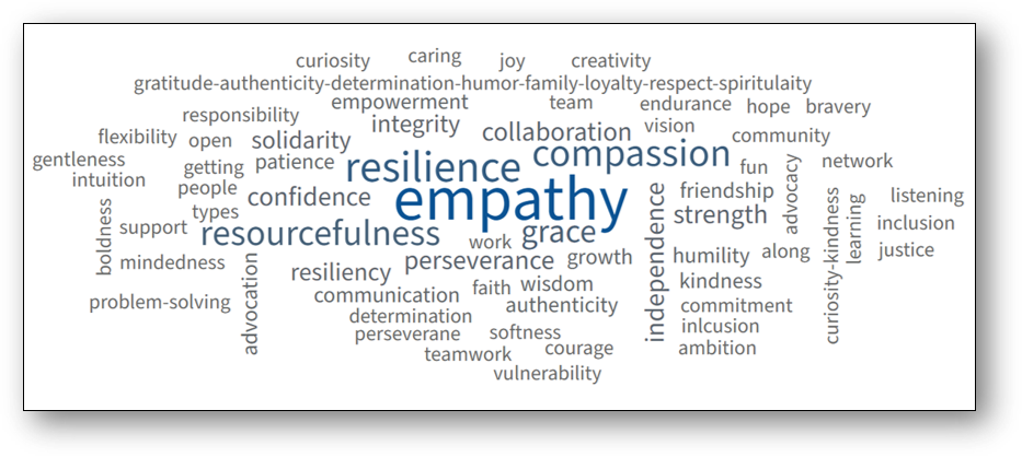 Community Strengths